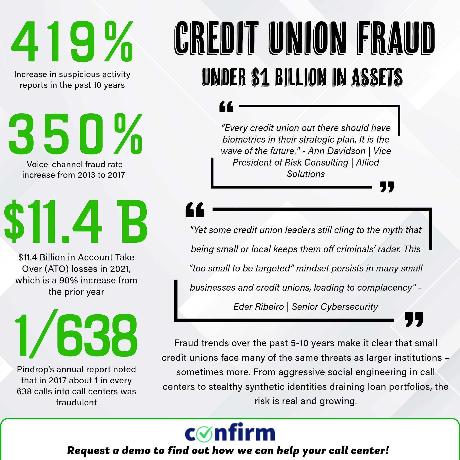 Rising Fraud Threats for Small Credit Unions: Trends from the Last ...